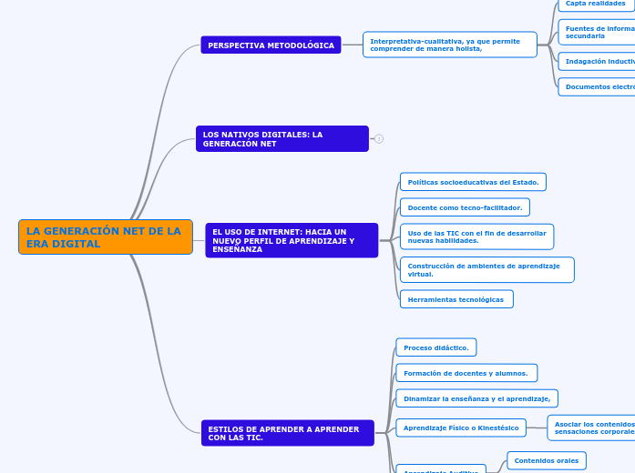 LA GENERACIÓN NET DE LA ERA DIGITAL - Mind Map